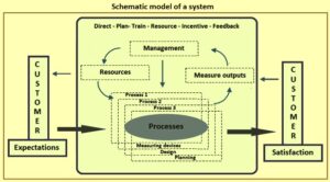 Auditing of System and Processes – IspatGuru