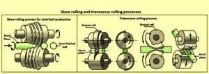 Classification of Rolling mills – IspatGuru