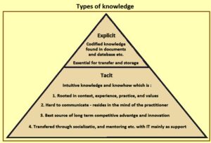 Knowledge Management – An Effective Management Tool – IspatGuru