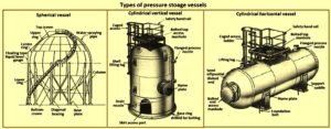 Pressure Vessels – IspatGuru
