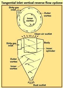 Flue Gas Cleaning Technologies and Systems – IspatGuru