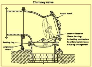 Blast Furnace Valves – IspatGuru