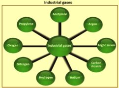 Industrial Gases used in Steel Industry – IspatGuru