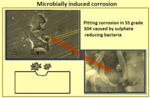 Basic Concepts of Corrosion of Iron and Steel – IspatGuru
