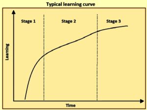 Role of Training and Development in Employee and Organizational ...