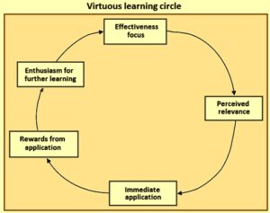 Role of Training and Development in Employee and Organizational ...