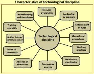 Role of Technological Discipline in Process Performance – IspatGuru