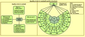 Quality Circles – An Effective Tool for Management – IspatGuru