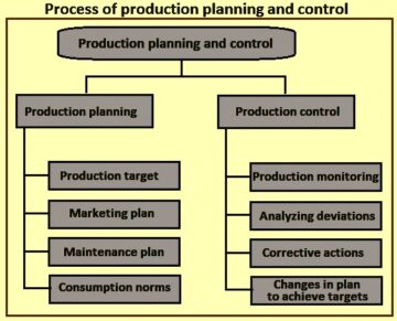 Production Planning and Control in a Steel Plant – IspatGuru