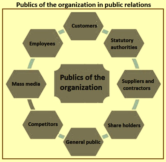 Corporate Communication And Public Relations IspatGuru