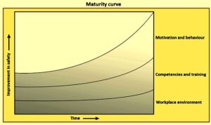 Maturity curve – IspatGuru