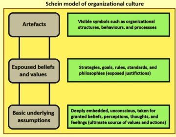 Impact of Organizational Culture on Employee Performance – IspatGuru
