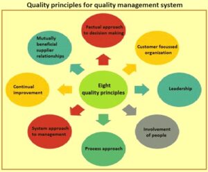 Quality Management System – IspatGuru