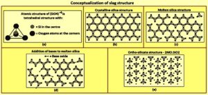 Blast Furnace Slag and its Role in Furnace Operation – IspatGuru