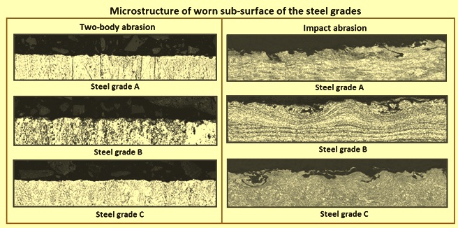 Microstructure of worn subsurface of the steel grade – IspatGuru
