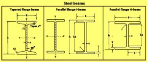 Steel Beams – IspatGuru