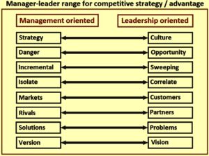 Leadership and Management Skills – IspatGuru