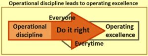 Operational disciplne leads to operating excellence – IspatGuru