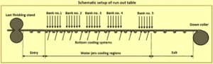 Cooling of Strip on Run out Table in a Hot Strip Mill – IspatGuru
