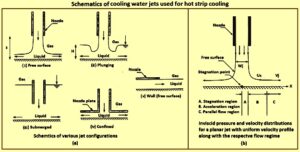 Cooling of Strip on Run out Table in a Hot Strip Mill – IspatGuru