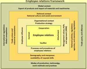 Employee Relations – IspatGuru