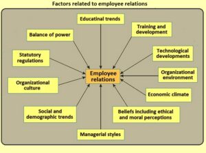 Employee Relations – IspatGuru