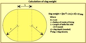Calculation of slag weight – IspatGuru