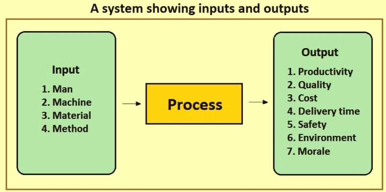 Standards, Standardization Process, and Standardized Work in Industry ...