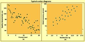 Data and Presentation of Data – IspatGuru