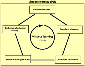 Virtuous learning circle 1 – IspatGuru