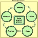 Data Analysis Techniques – IspatGuru
