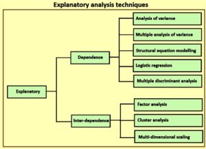 Data Analysis Techniques – IspatGuru