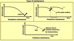 Predictive Maintenance Management Techniques – IspatGuru