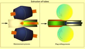 Hot Extrusion Process and its Application for Steel – IspatGuru