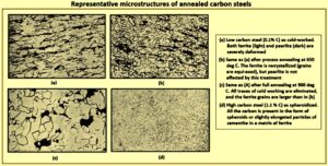 Representative microstructures of annealed carbon steels – IspatGuru