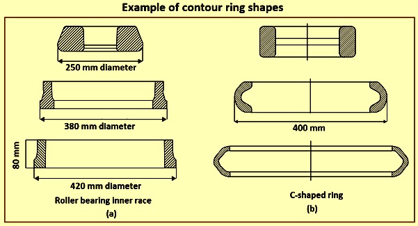 Example of comtour ring shape – IspatGuru