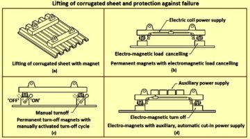 Use of Magnets for Lifting Loads – IspatGuru