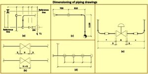 Piping Design and Pipeline Engineering – IspatGuru