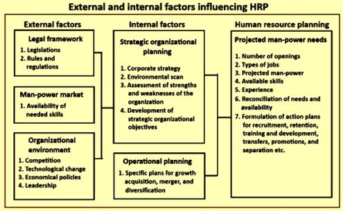 Human Resource Planning – IspatGuru