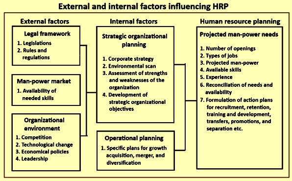Human Resource Planning IspatGuru