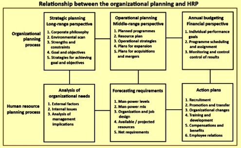 Human Resource Planning – IspatGuru