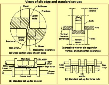 Views of slit edge and standard set up – IspatGuru