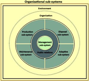 Role of Public Relations in an Organization – IspatGuru