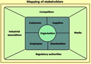 Organizational Stakeholders – IspatGuru