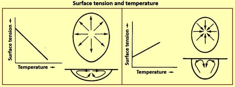 Welding Metallurgy – IspatGuru