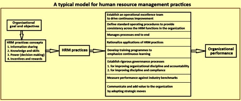 Influence of Internal Environment on the Organization – IspatGuru