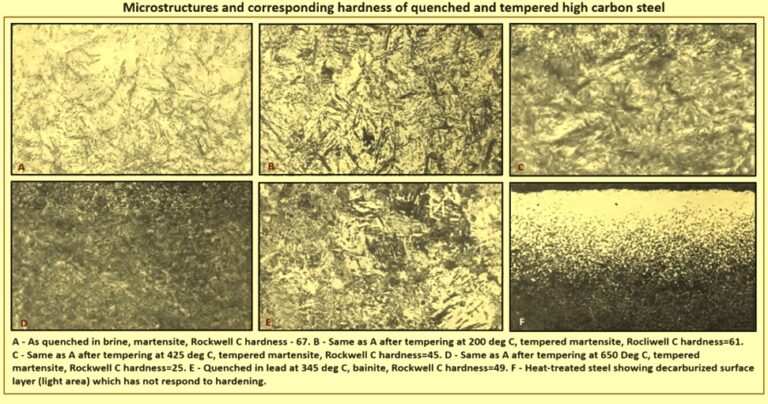 Steel Hardening by Quenching and Tempering – IspatGuru