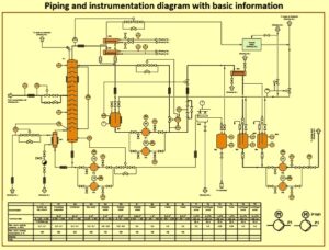 Piping and instrumentation diagram with basic information – IspatGuru