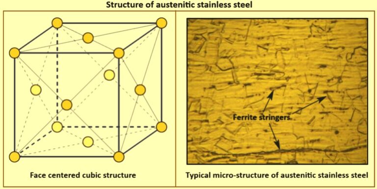 Austenitic Stainless Steels – IspatGuru