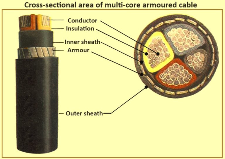 Cross section area of mu;ticore armour cable – IspatGuru